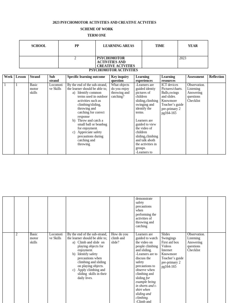 2023 Pre Primary 2 Know More Psychomotor Activities Schemes of Work ...