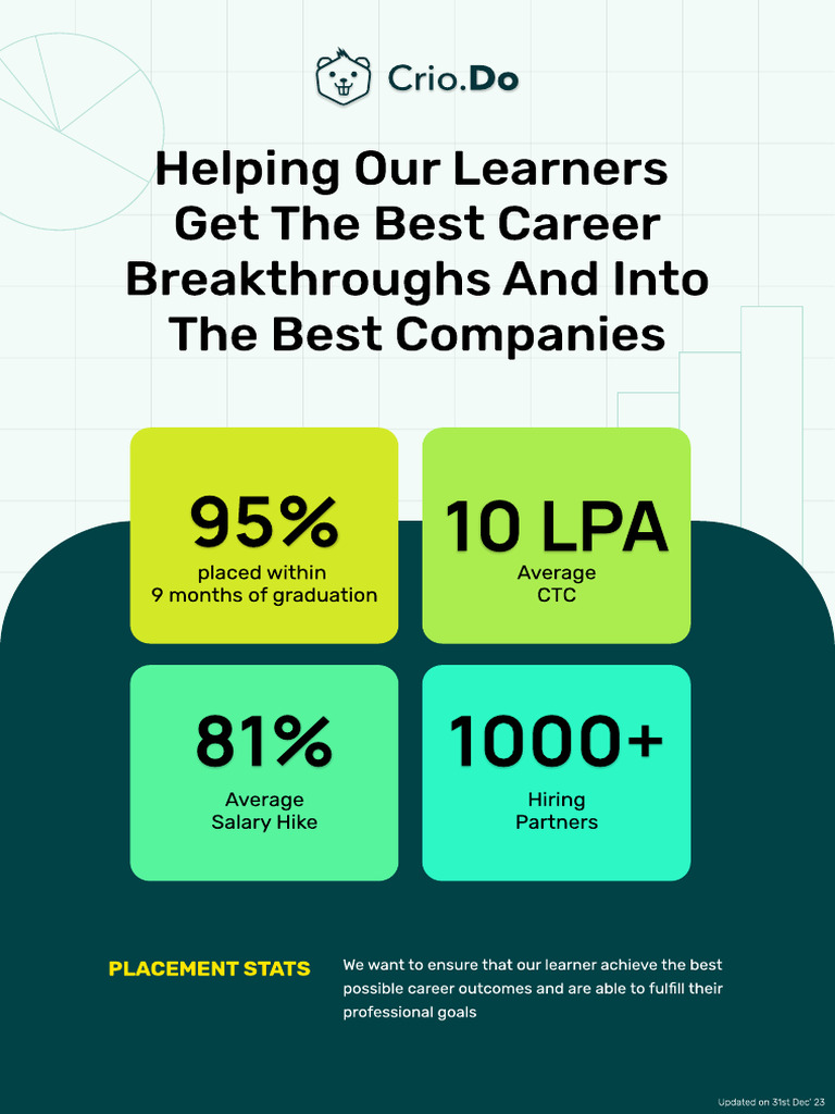 Crio - Do - Placement Stats | PDF | Business | Learning