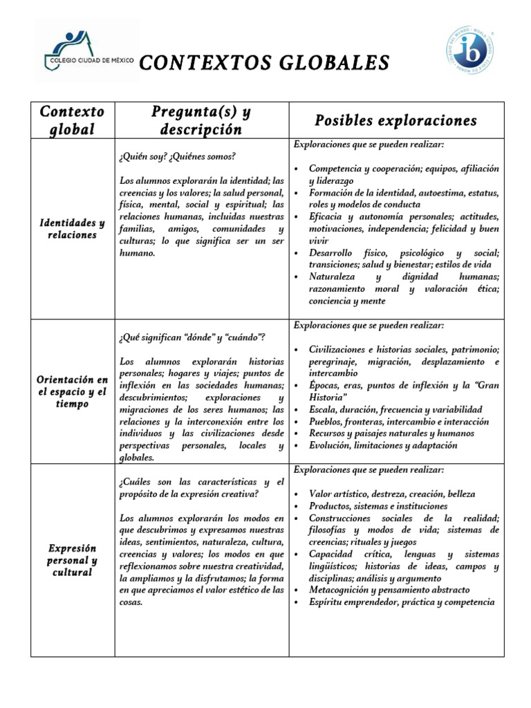 Exploración de Contextos Globales | PDF | Creatividad | Sistema