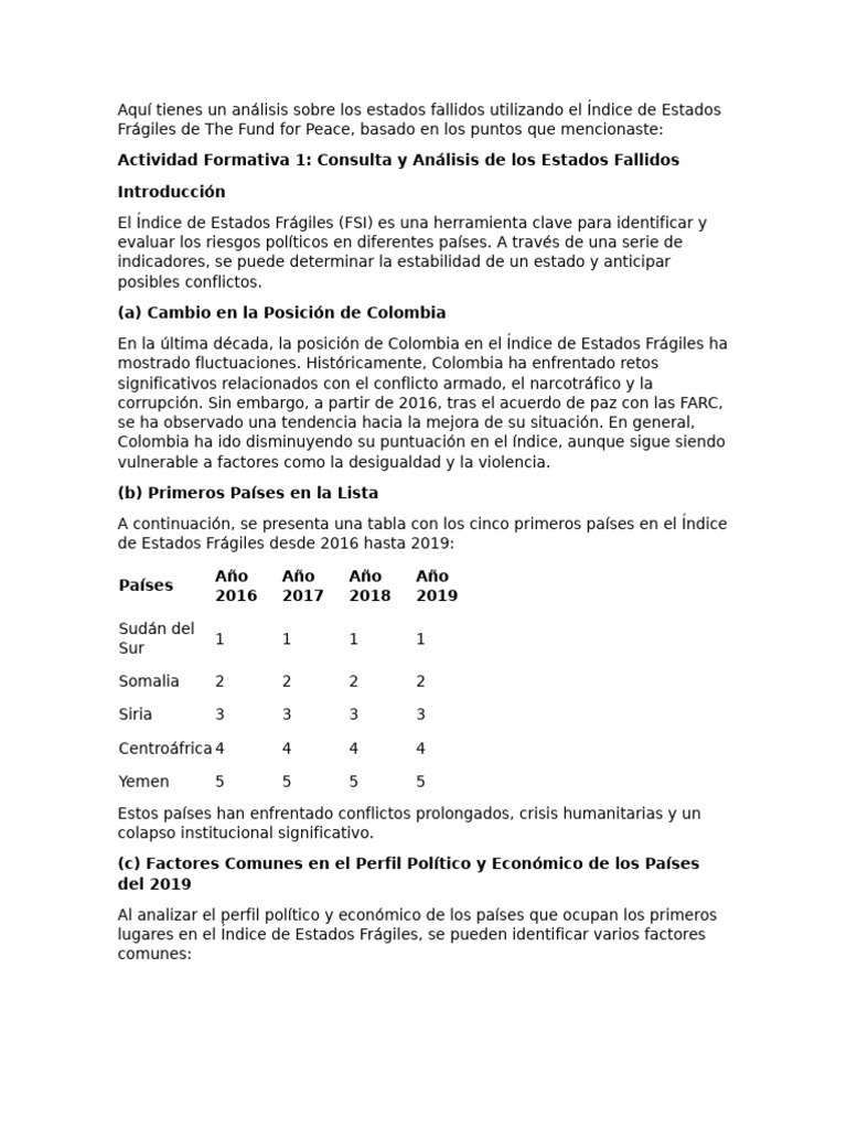 Aquí Tienes Un Análisis Sobre Los Estados Fallidos Utilizando El Índice ...