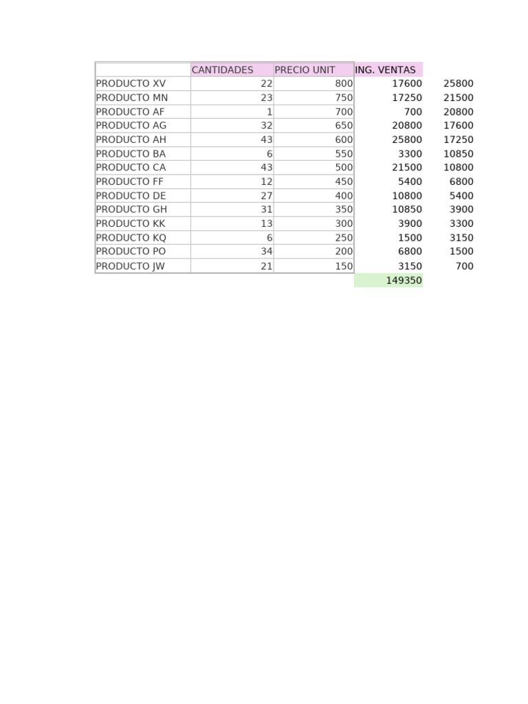 Clasificación Abc | PDF