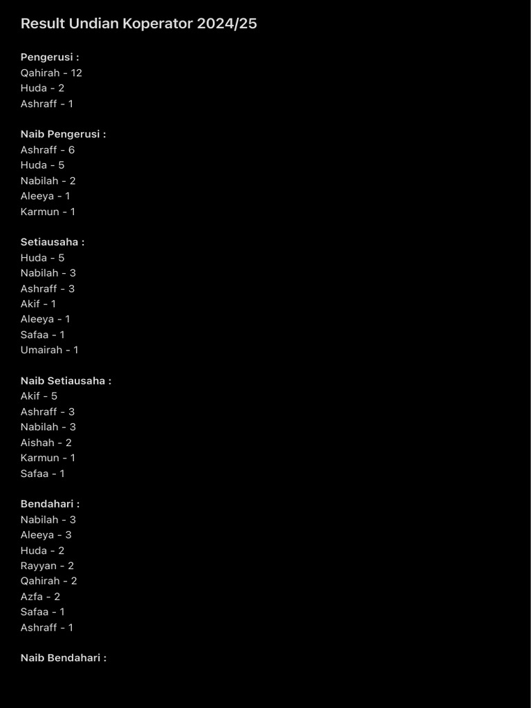 Result Undian Koperator 202425 | PDF