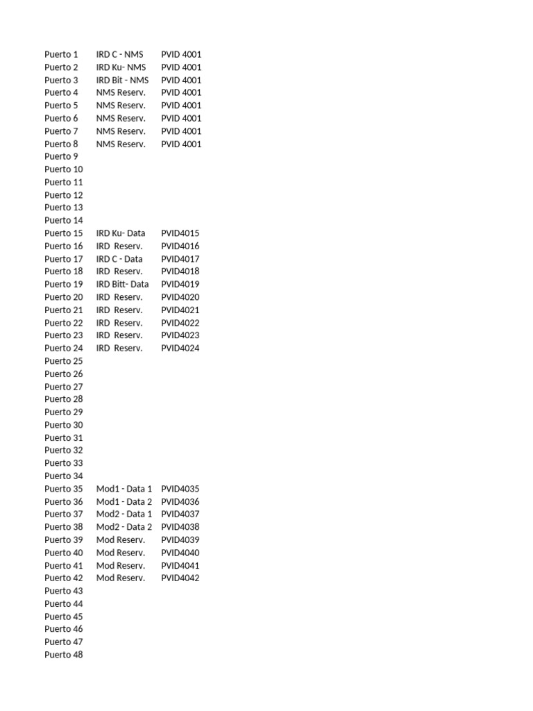 Julian Estructura Switch 48 | PDF