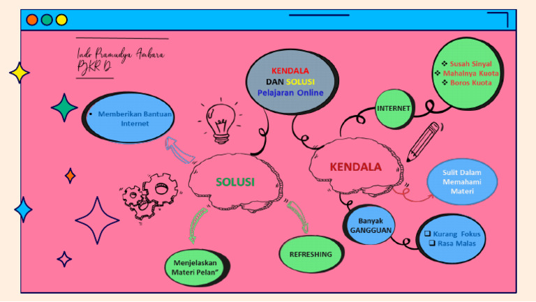MindMapping SoftSkill | PDF