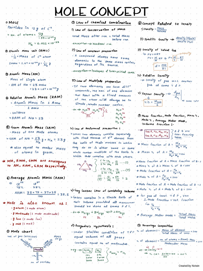 Mole Concept - Incompleted | PDF