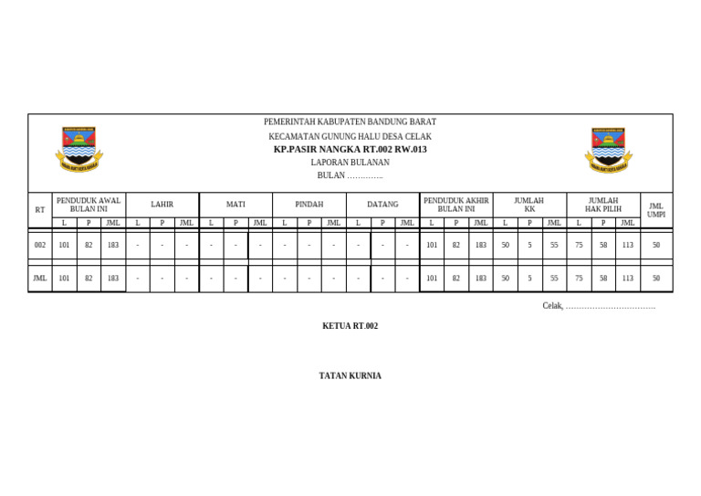 Data Sensus Penduduk | PDF