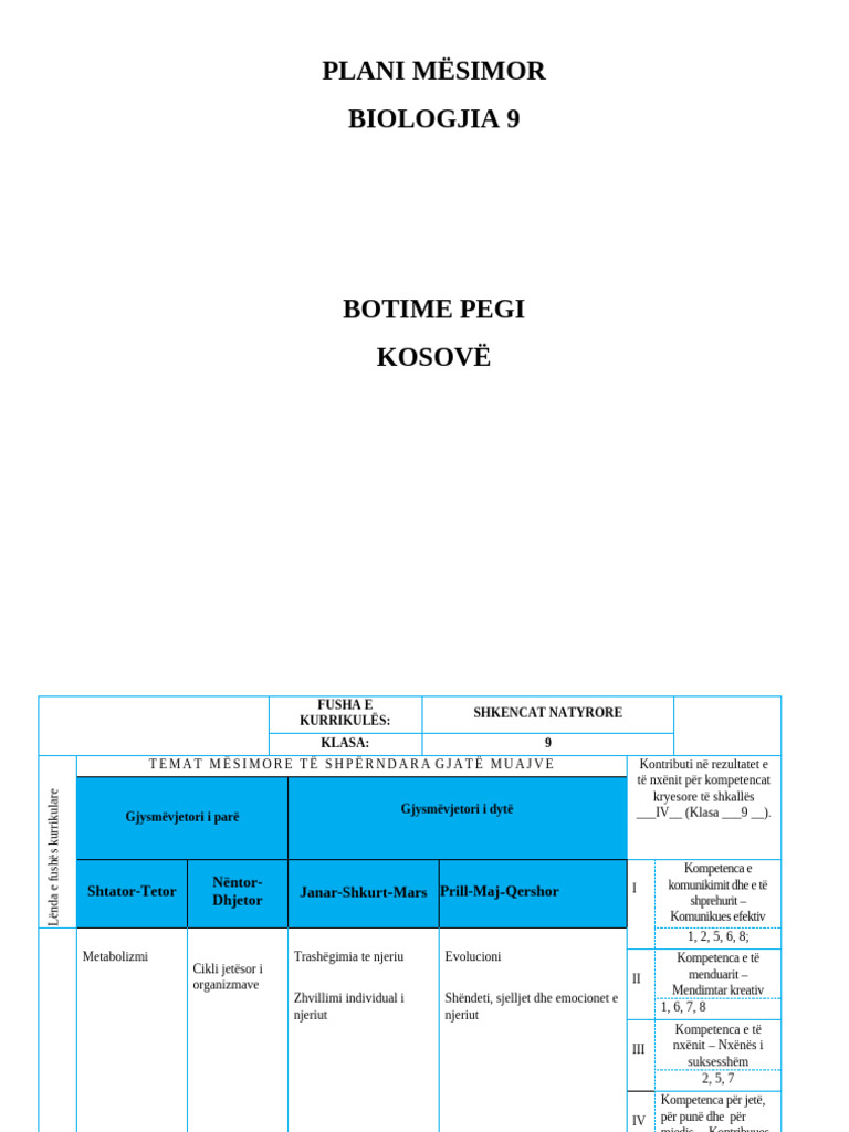 Biologjia 9 - Plani Mesimor Kosovë Ok | PDF