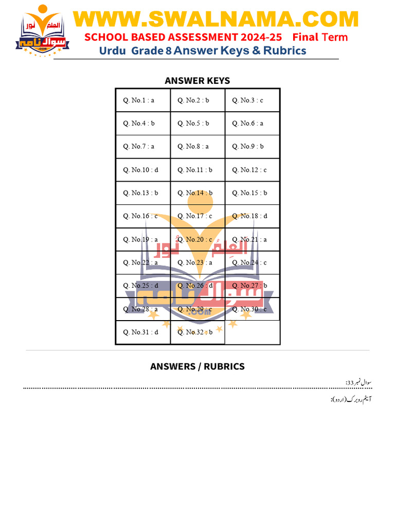 Urdu 8 Keys | PDF