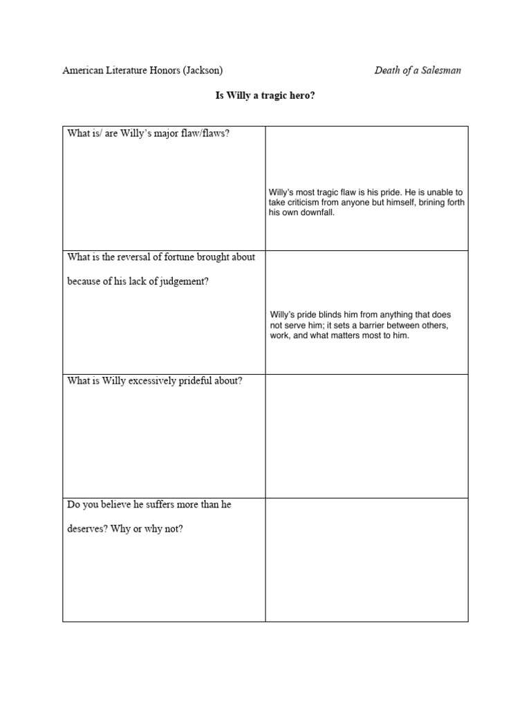 Willy Tragic Hero Chart | PDF