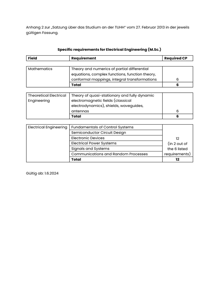 Fachspezifische Anforderung - ETMS Ab WISe2425-1 | PDF