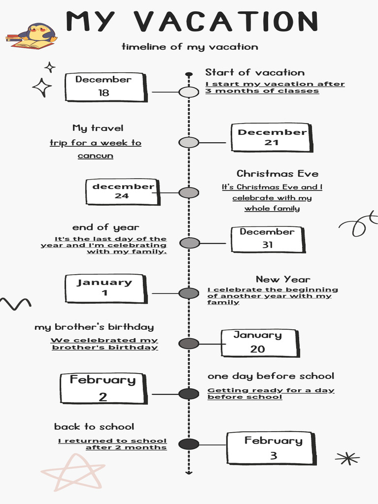Vacation Timeline Overview | PDF