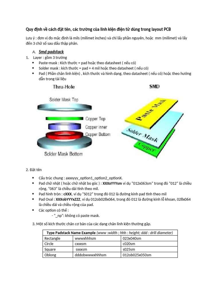 PCB Footprint Convention | PDF