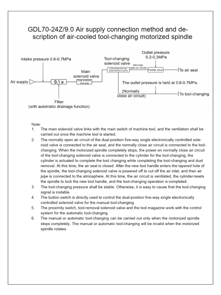 9KW Air Connection Diagram | PDF