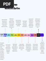 Linea Del Tiempo - Evolución de La Escritura | PDF | Ciencias sociales ...