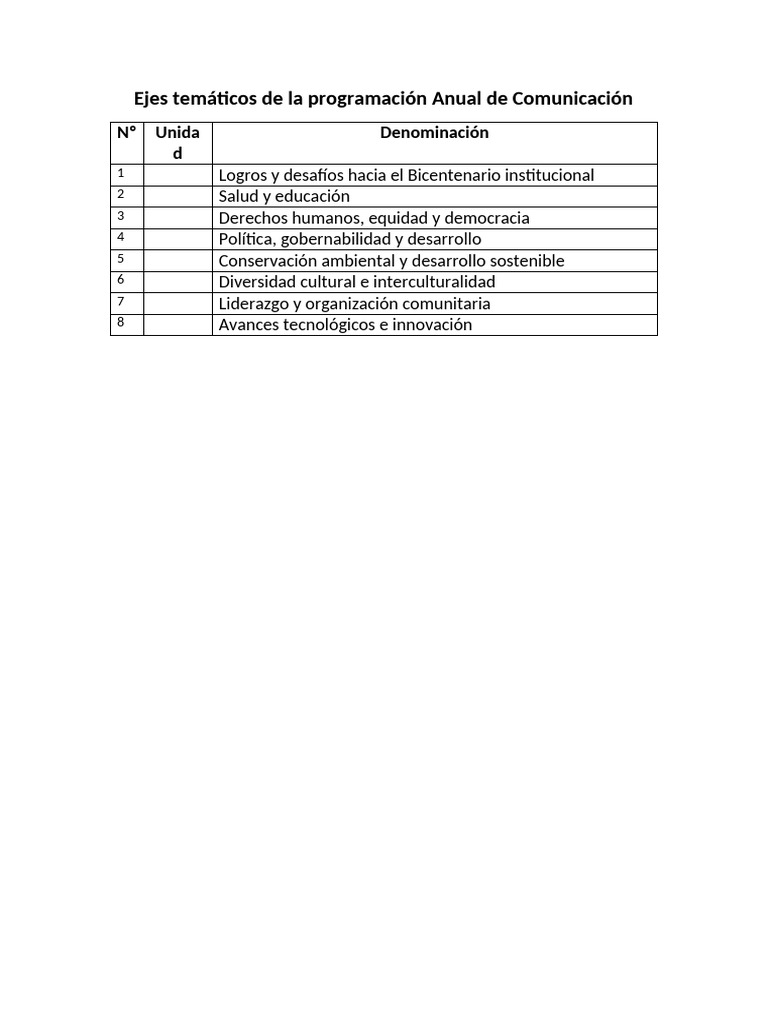 Ejes Temáticos de La Programación Anual de Comunicación | PDF