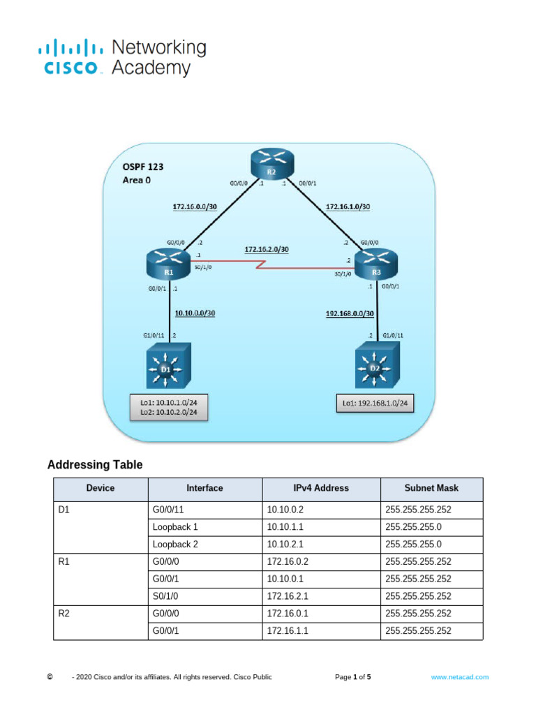 15.1.4 Lab - Troubleshoot Route Maps and PBR | PDF | Network Switch | Computer Architecture