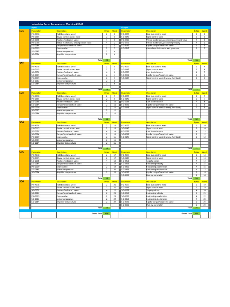 1848 Servo Parameter List | PDF | Feedback | Amplifier