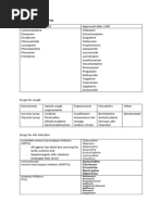 Light Sensitive Drugs-01 | PDF | Organic Compounds | Functional Group