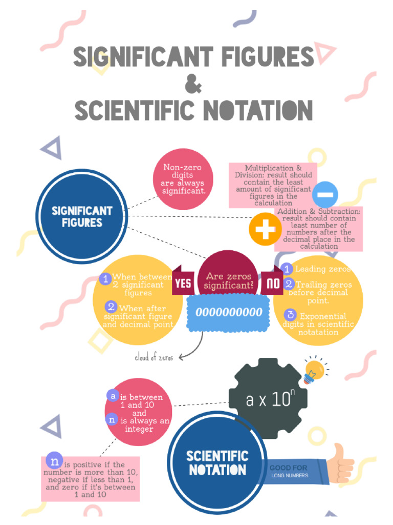 Significant Figures and Scientific Notation | PDF