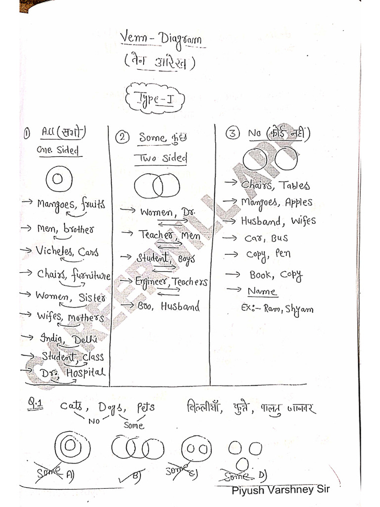 Venn Diagrams (Reasoning) | PDF