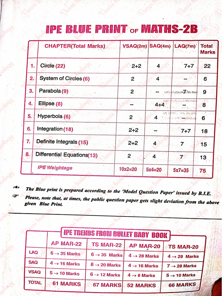 Maths 2b Important Questions & Guess Papers | PDF