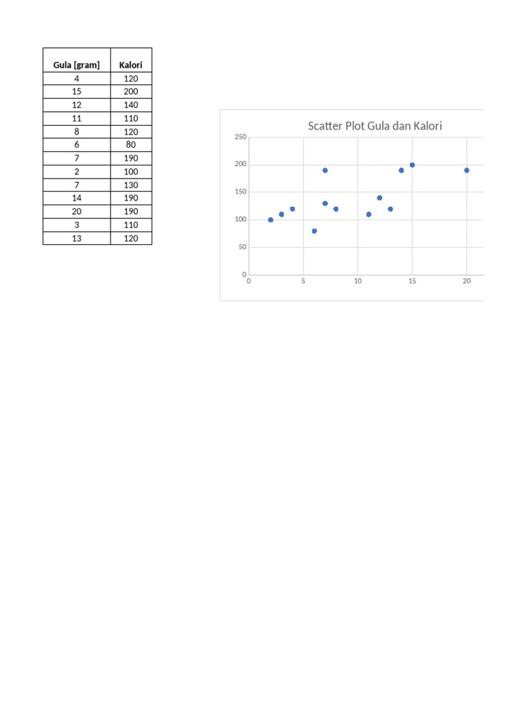 Project 1 - Scatter Plot - Adelia Ramadhani | PDF