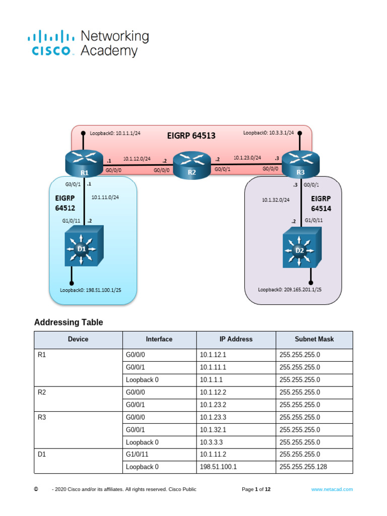 Configuring EIGRP Route Redistribution | PDF | Ip Address | Computer Network