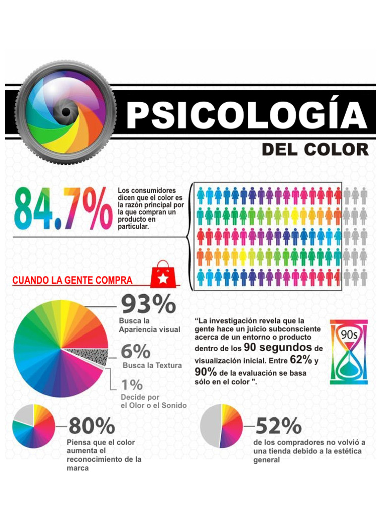Psicologia Del Color | PDF | Color | Las emociones