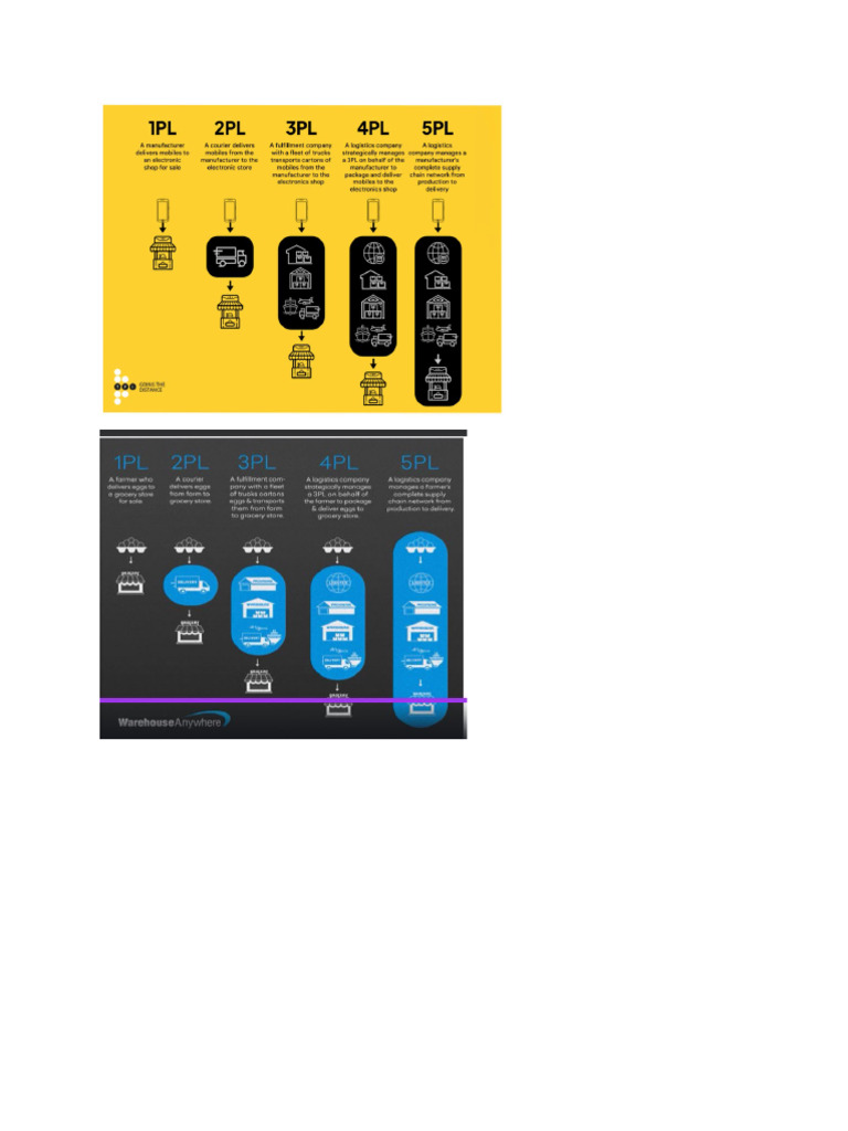 1PL,2PL,3PL,4PL,5PL | PDF