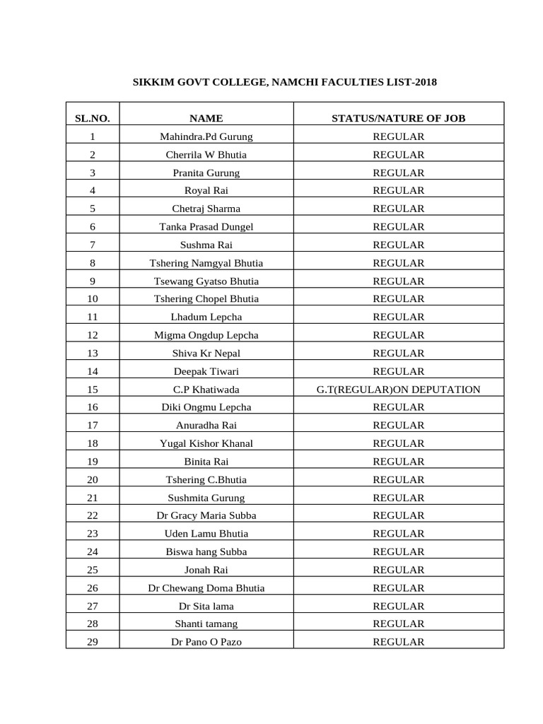 Teaching Faculties 2018 Pdf