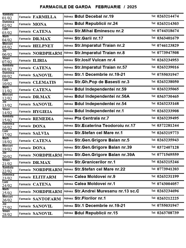 garzi-februarie2025-actualizat | PDF