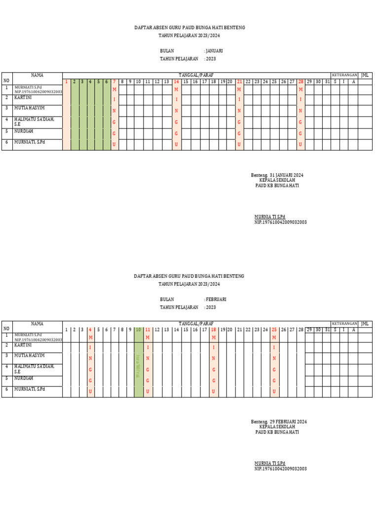 Absen Guru Paud | PDF