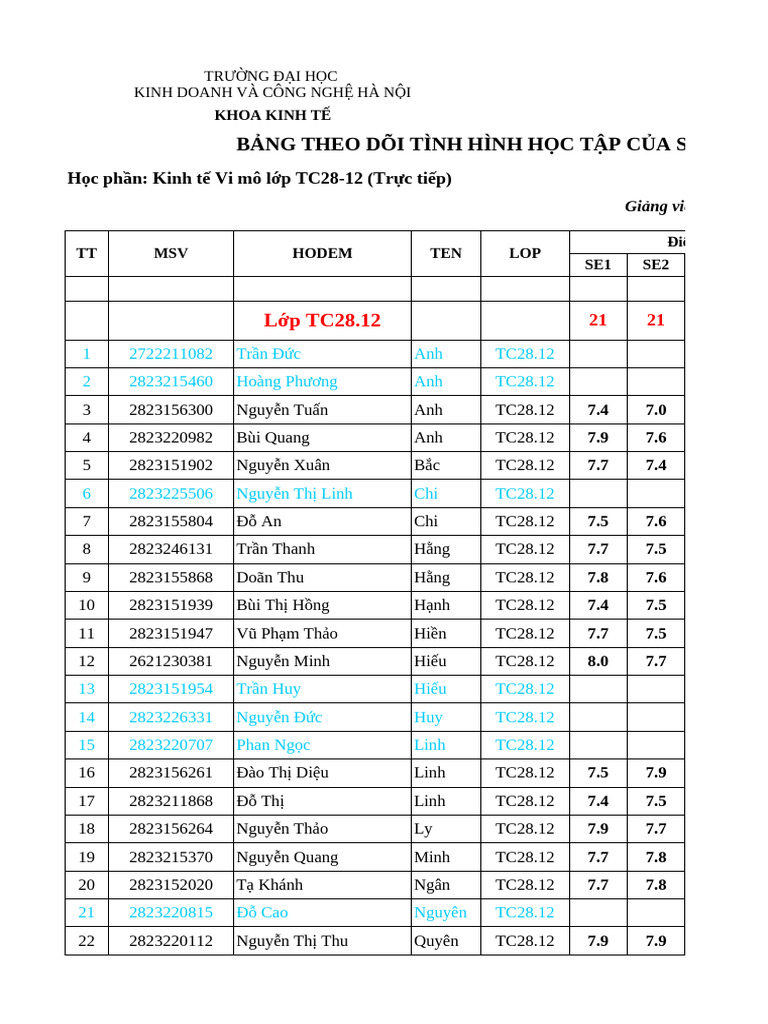Điểm Kinh Tế Vi Mô TC28 12 | PDF