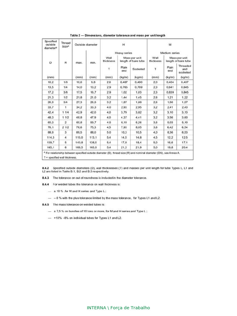 DIN 10255 - Dimensões | PDF