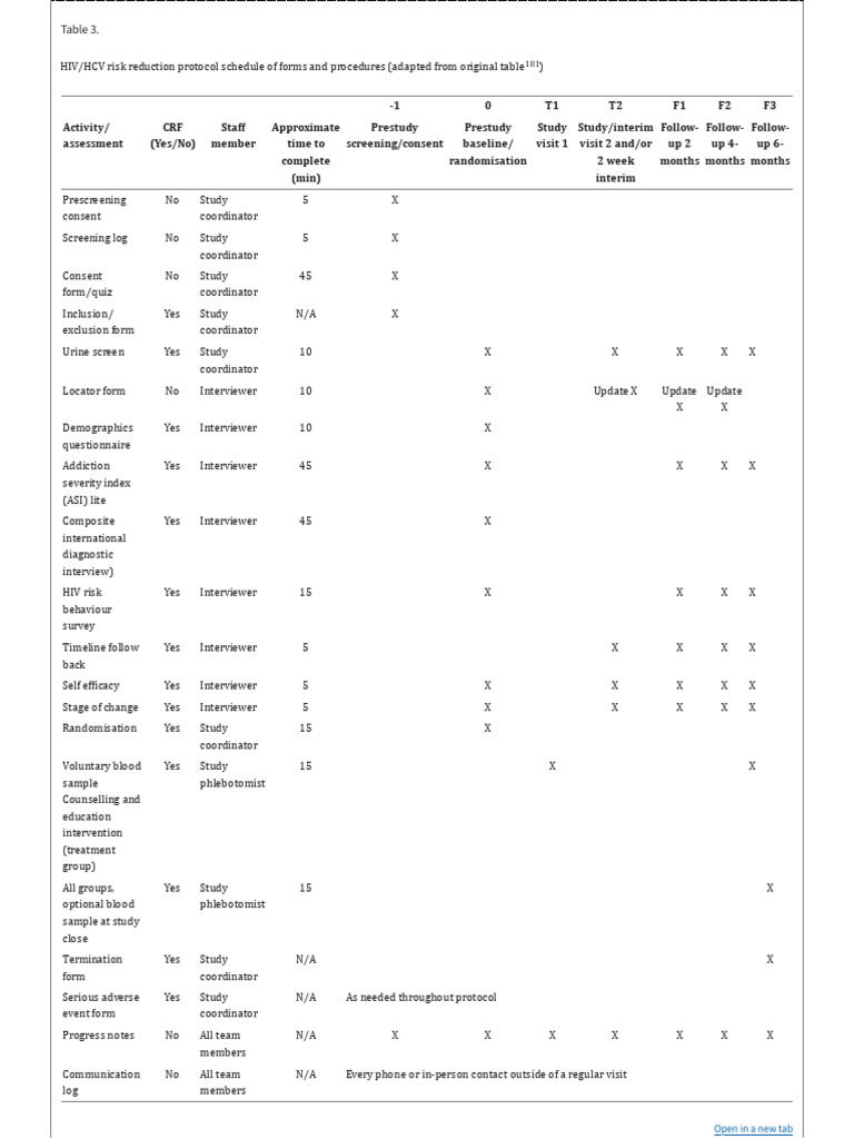 Explicación y Desarrollo de SPIRIT 2013 - Guía para Protocolos de Ensayos Clínicos - PMC-23-24 ...