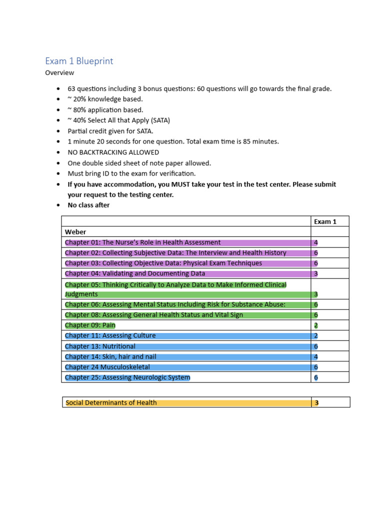 Exam 1 Blueprint Overview and Guidelines | PDF