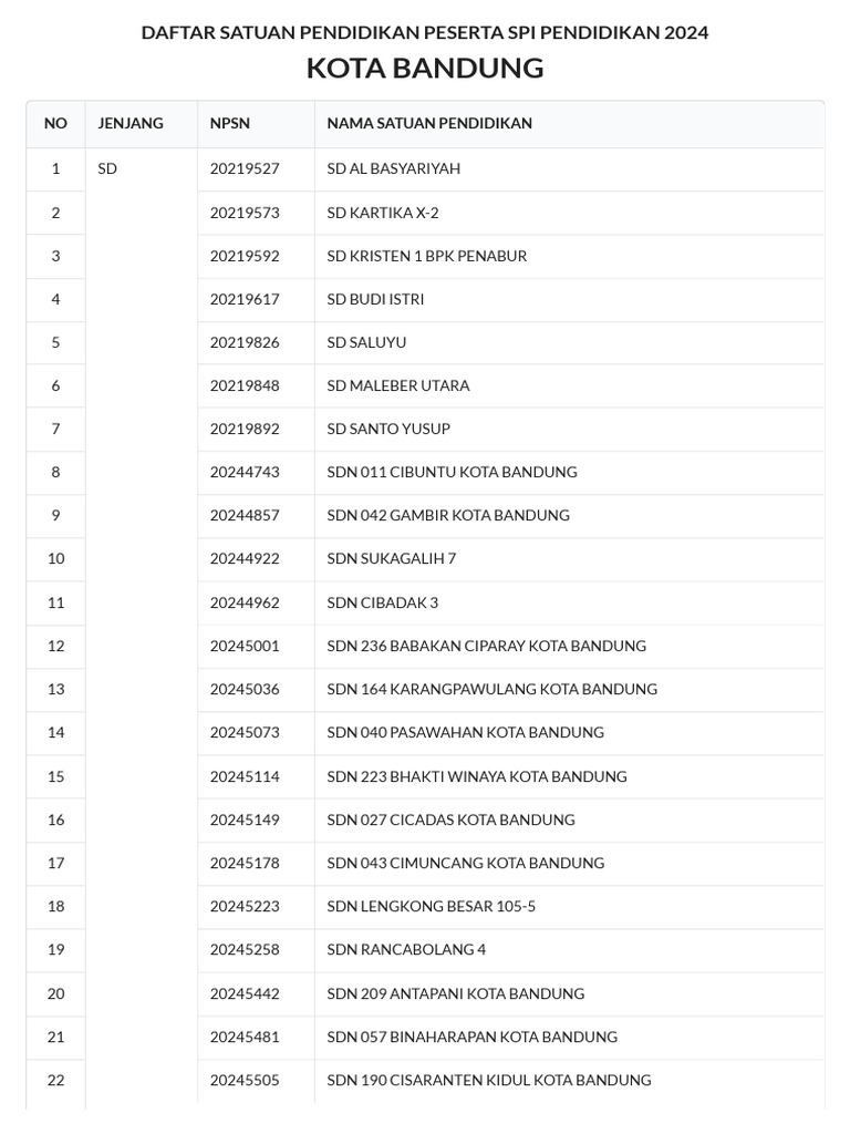 Daftar NPSN SDN 043 Cimuncang | PDF