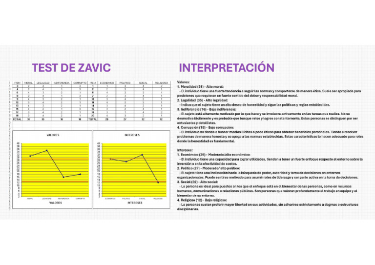 Interpretación Del Zavid | PDF