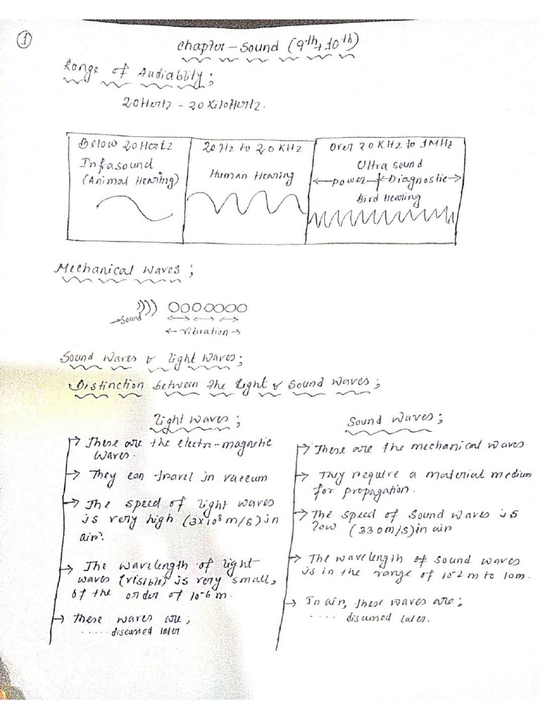 Class (Ix+x) Combinedpdf (Soundchapter) Compressed | PDF
