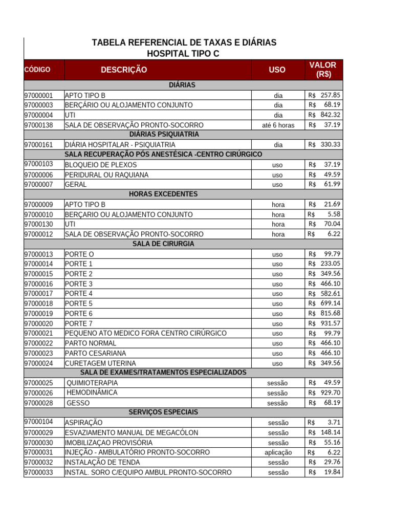 Fascal - Tabela Taxas e Diarias - Tipo C 2024 | PDF | Tratamentos ...