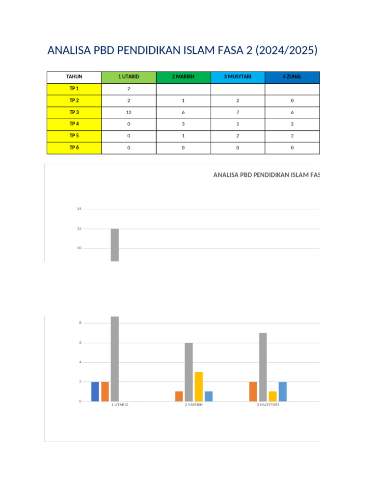 Analisa PBD Pai Dan Ba 2024 | PDF