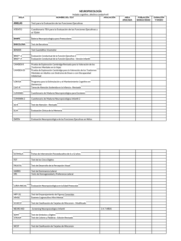 Clasificacion de Test Psicologicos - Neuropsicología | PDF ...
