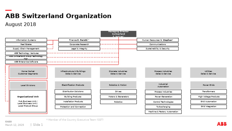 Abb Switzerland Organization Internet e 2018 08 v1 0 | PDF