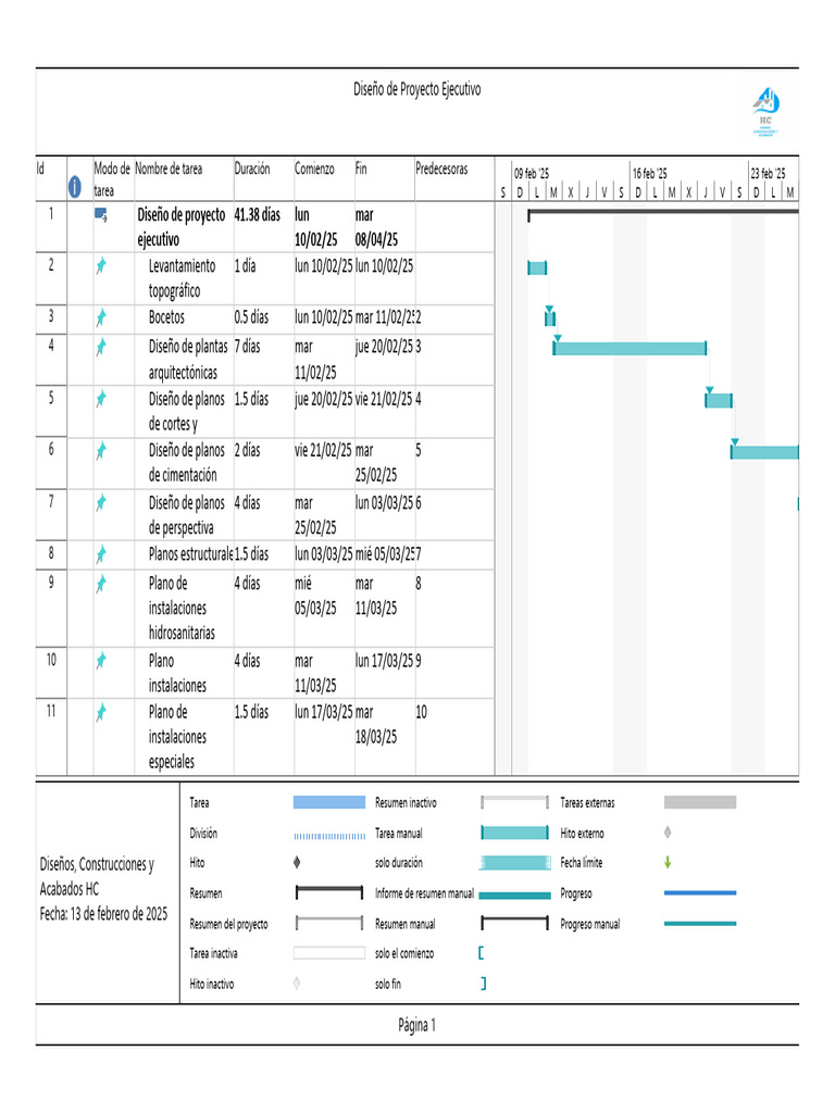 Diagrama de Gantt | PDF