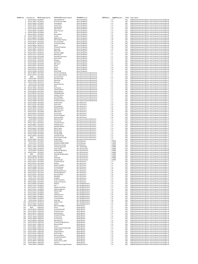 Digital Empowerment Sem 1 Revised List | PDF