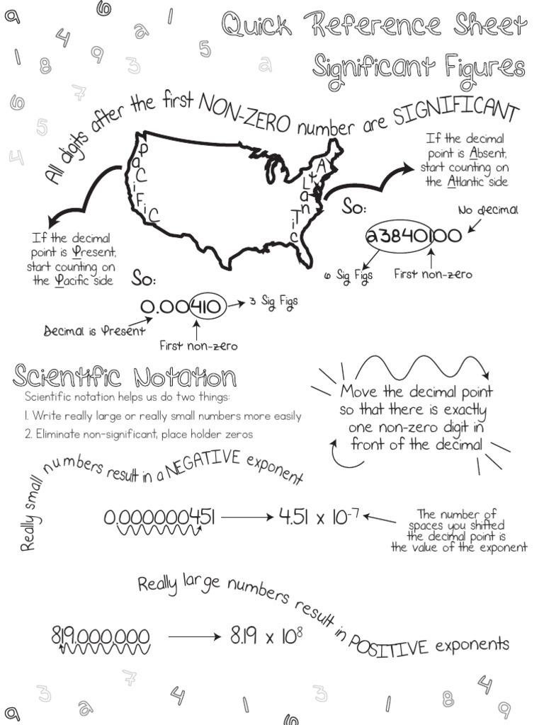 SignificantFiguresandScientificNotationCheatSheet-1 | PDF | Significant ...