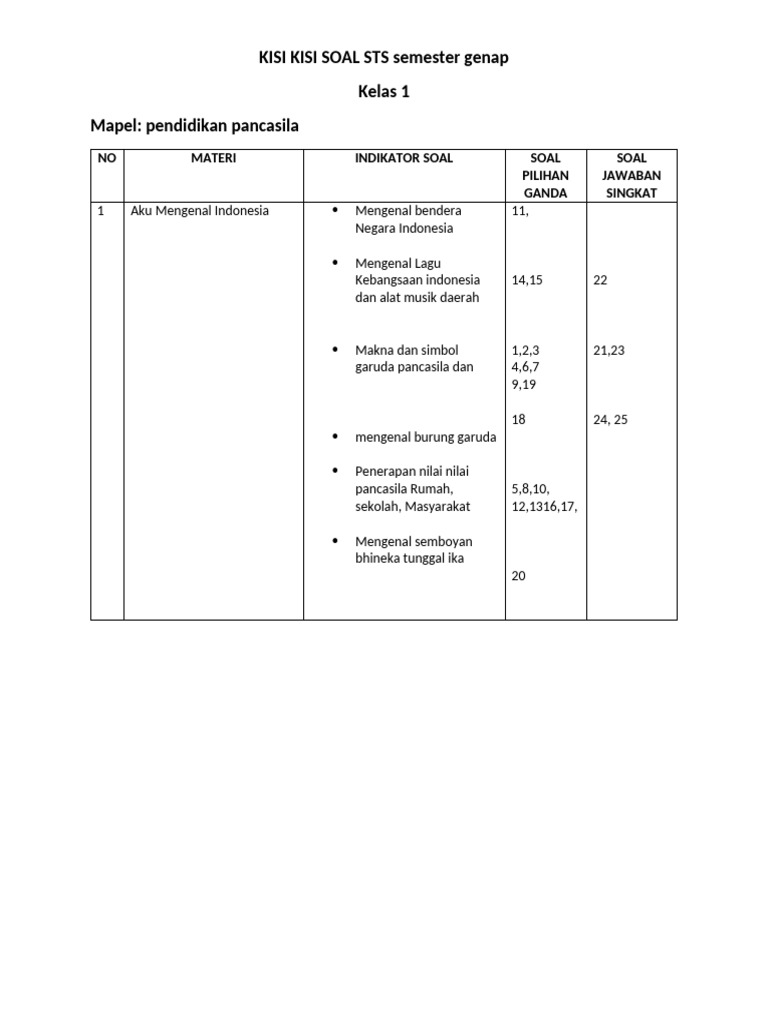 KISI STS Pendidikan Pancasila 2025 | PDF