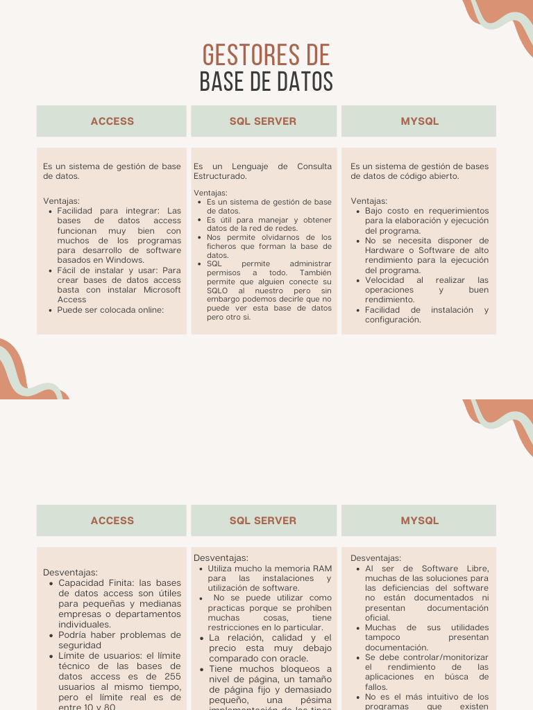 Cuadro Comparativo | PDF | Mi sql | Servidor SQL de Microsoft