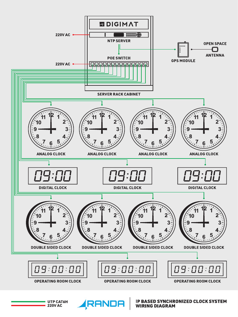 PoE Synchronized Clock System Wiring Diagram | PDF
