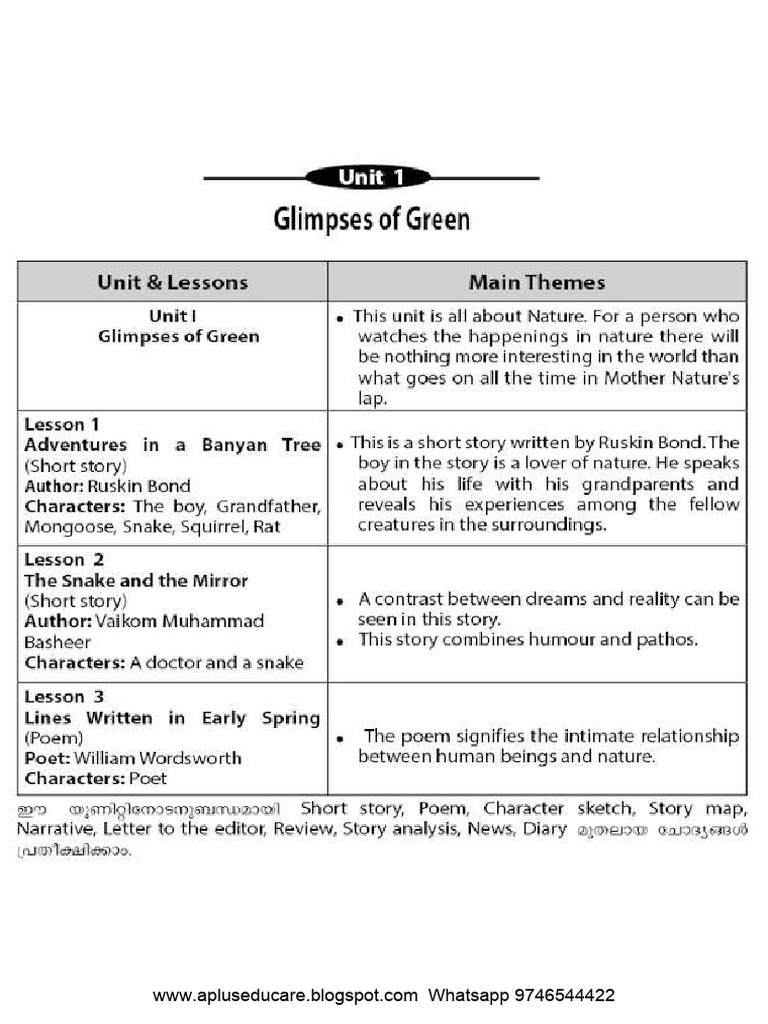 Class 10 English Notes Overview | PDF
